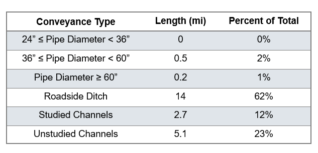 Luce Bayou Watershed | City of Houston - Houston Public Works