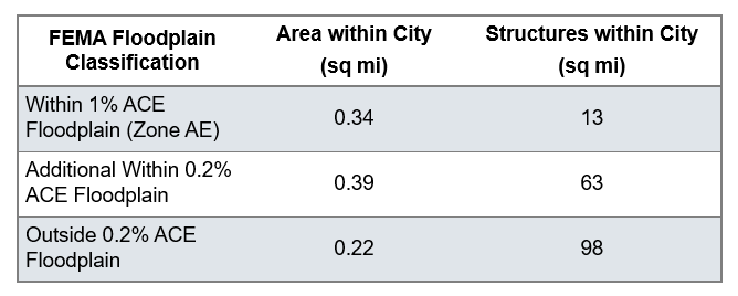 Luce Bayou Watershed | City of Houston - Houston Public Works