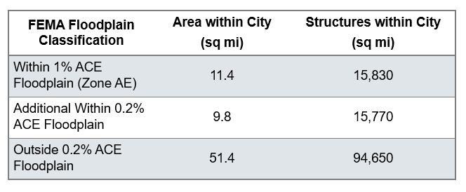 White Oak Bayou Watershed | City of Houston - Houston Public Works